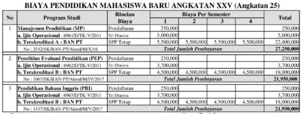 Biaya Kuliah S2 Magister Universitas Sarjanawiyata Tamansiswa (UST) TA 2020/2021 | Info Biaya